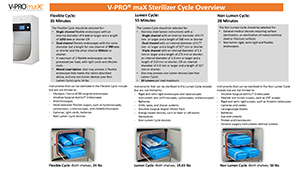 V-PRO maX Low Temperature Sterilization System | STERIS